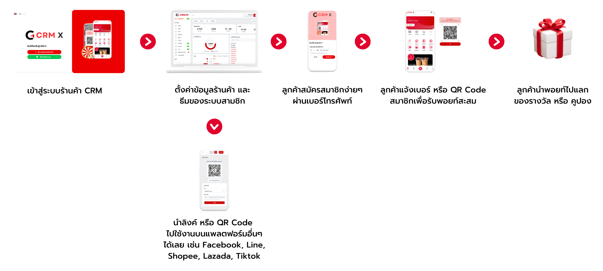 Program Affiliate แพลตฟอร์มตัวช่วยติดตามผลการขายแบบเรียลไทม์ ระบบจัดการแอฟฟิลิเอท AFF X
